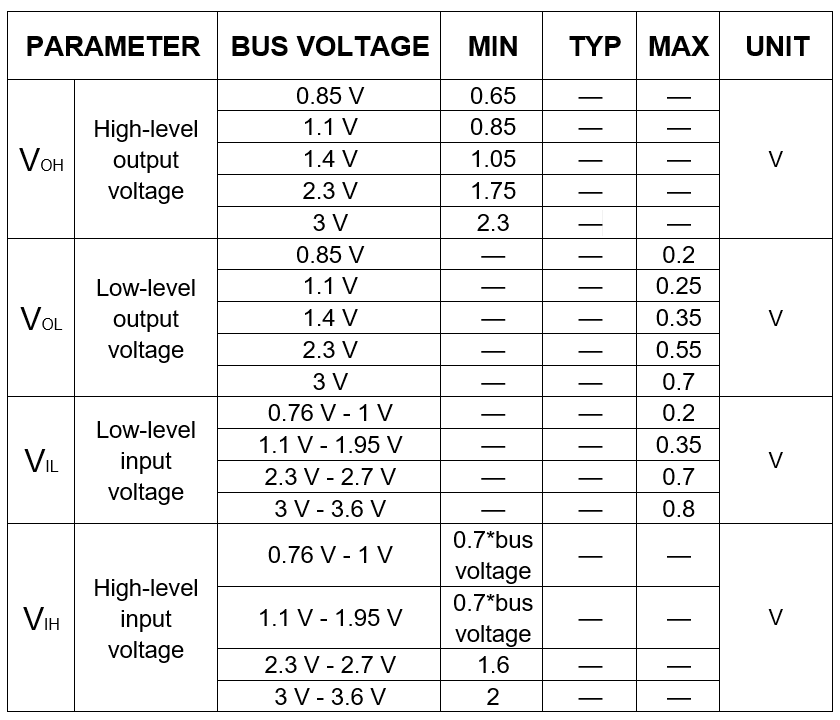 Tower I3C Host Adapter Pro – Easyi3C